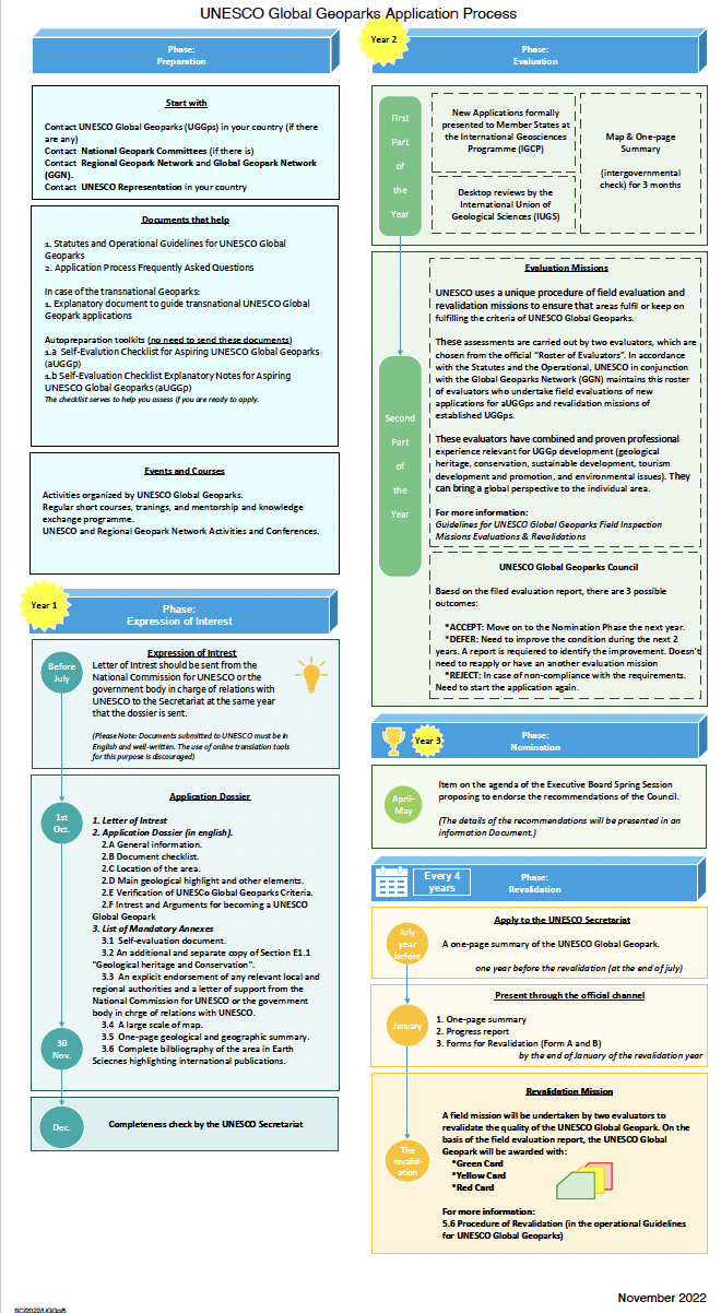 UNESCO Global Geoparks Application Process | UNESCO in the UK