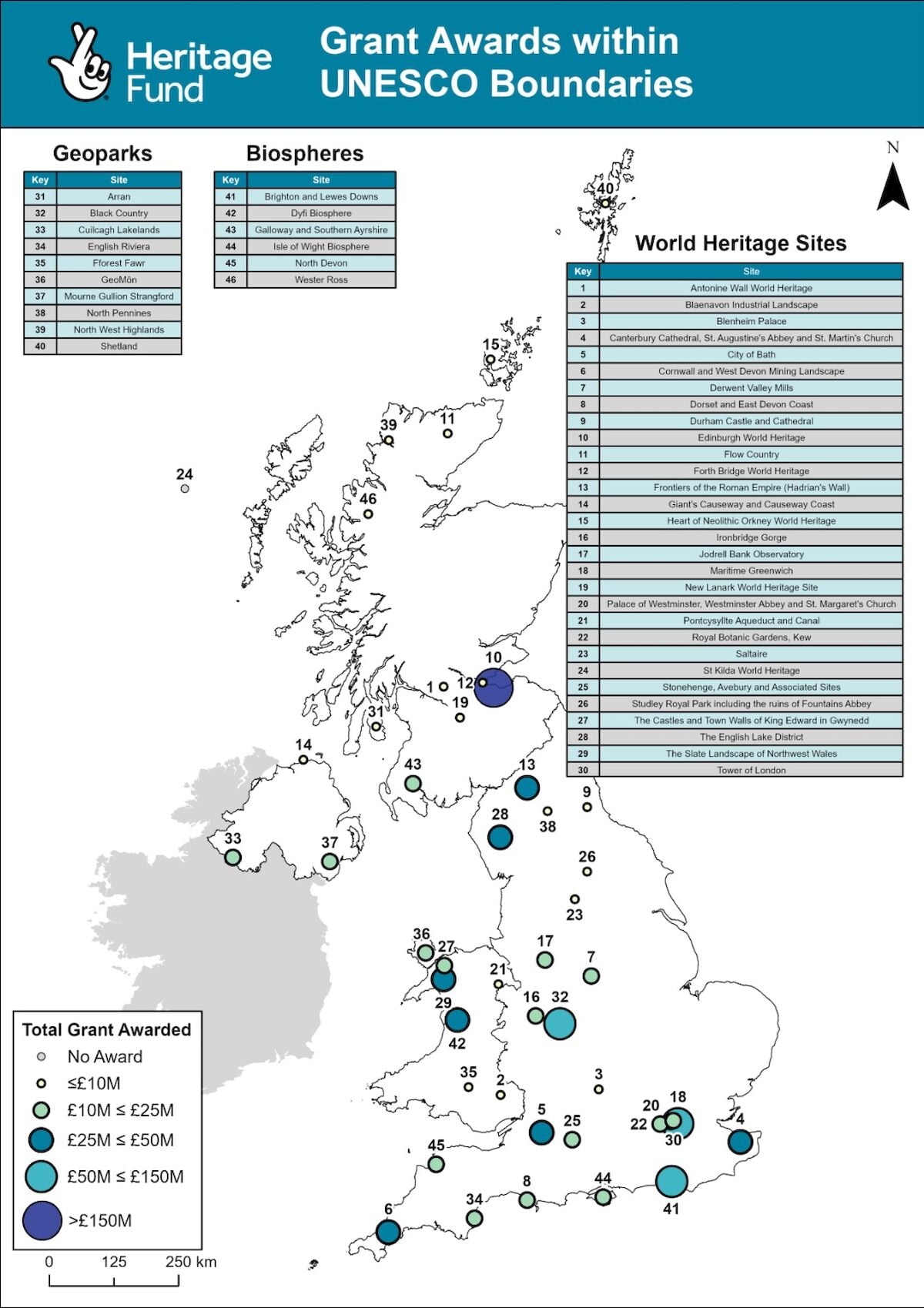 Grant awards within UNESCO boundaries | UNESCO in the UK